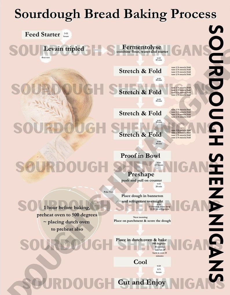 Sourdough Bread Baking Process Digital Download Bread Guide - Etsy