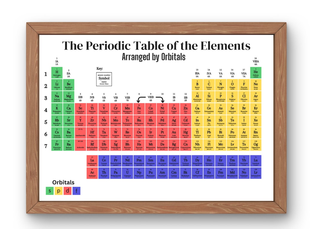 DIGITAL Periodic Table of the Elements different Versions - Etsy