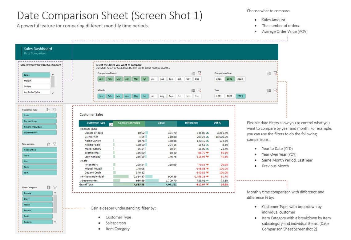 Excel Sales Dashboard With Year and Month Date Comparison Feature | Sales Tracker | Sales ...