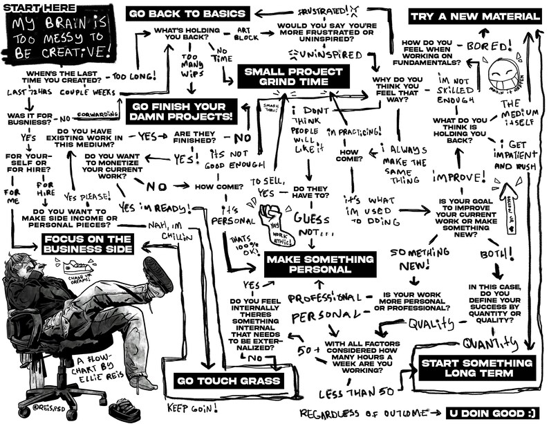 MY Brain is TOO MESSY! Print - Etsy