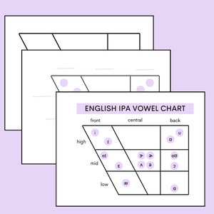 Vowel Charts and Practice Worksheets Bundle for SLP and Linguistics ...