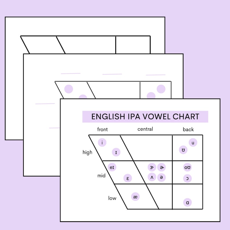 Vowel Charts and Practice Worksheets Bundle for SLP and Linguistics ...