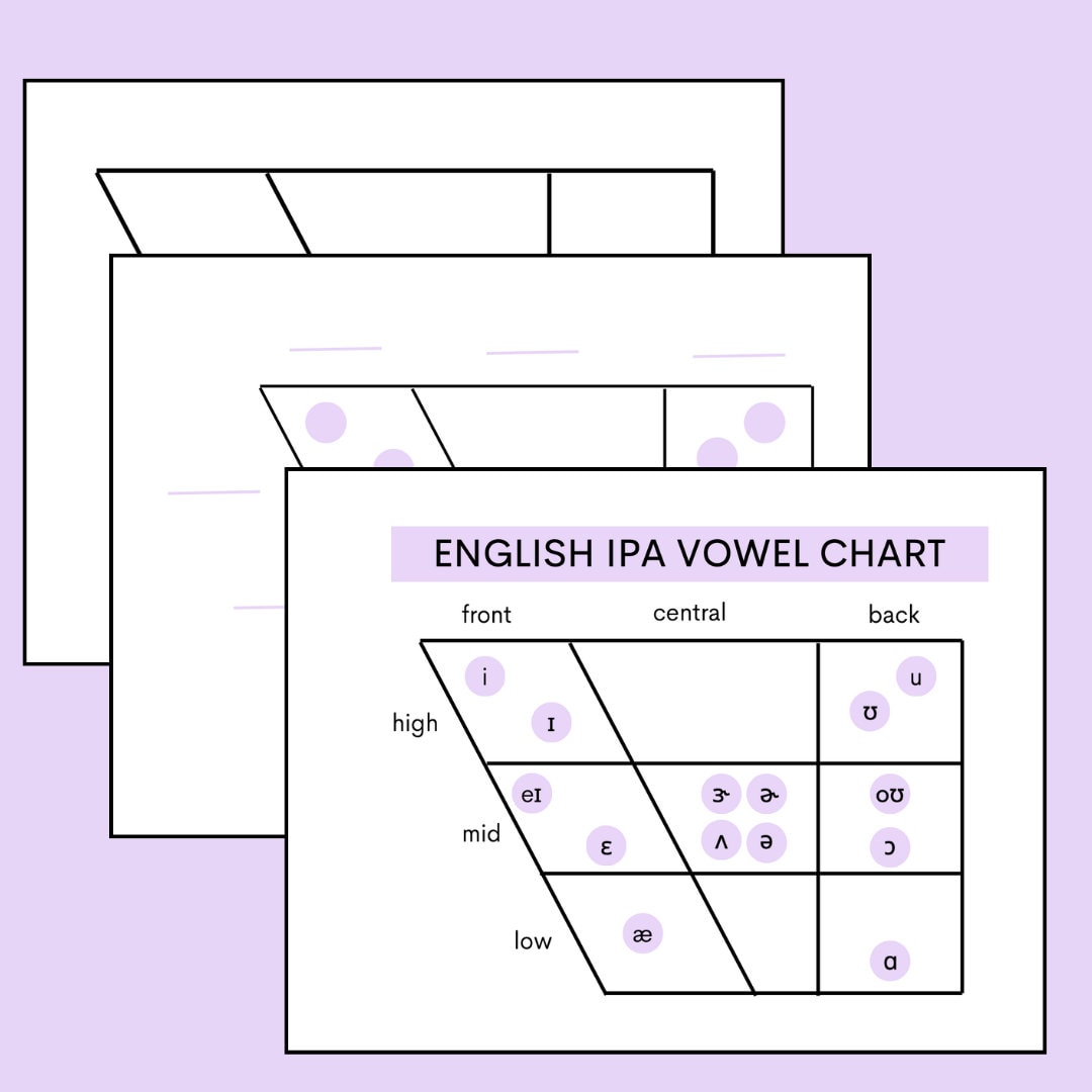 Vowel Charts and Practice Worksheets Bundle for SLP and Linguistics ...