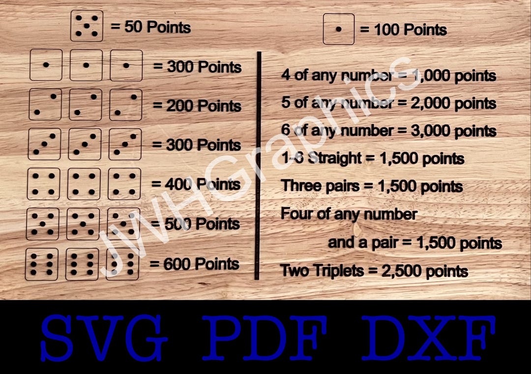 SVG Make Your Own Farkle Rules Board PDF DXF - Etsy