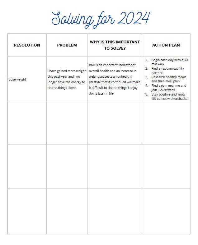 Problem Framing Template for 2024 New Years Resolutions - Etsy