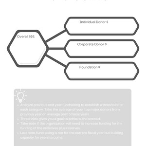 Fundraising Guide Planner, Planner Template, Non-profit Guide, Funding ...
