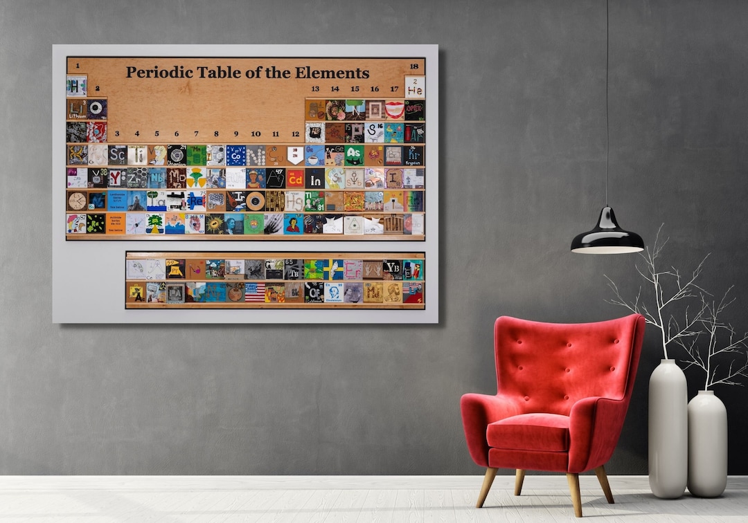 Periodic Table Wall Art, Educational Wall Art Print, Table of Elements ...