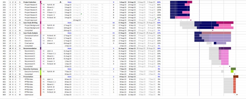 Ultimate Excel Gantt Chart for Project Management with Smart Dependency ...