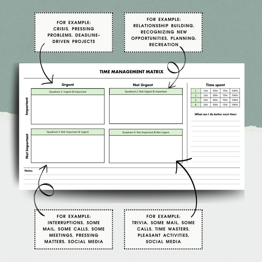 Time Management Matrix & the Weekly Schedule - Eisenhower Matrix ...