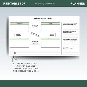 Core Quadrant Model - Core Values - Daniel Orfman - Discover Your Core ...