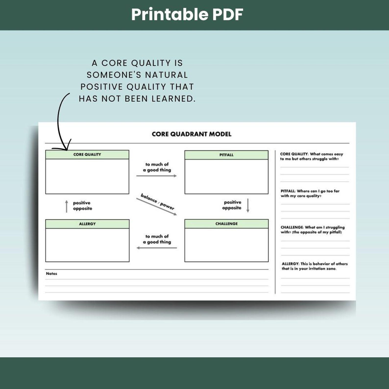 Core Quadrant Model: Personal Development Tool (printable PDF) - Etsy