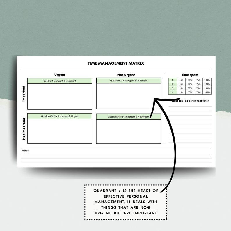 Time Management Matrix & the Weekly Schedule - Eisenhower Matrix ...