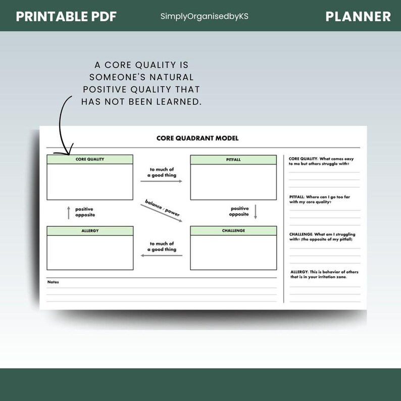 Core Quadrant Model - Core Values - Daniel Orfman - Discover Your Core ...