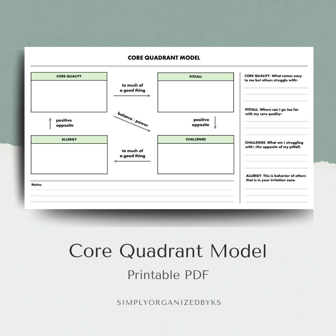 Core Quadrant Model Core Values Daniel Orfman Discover Your Core ...