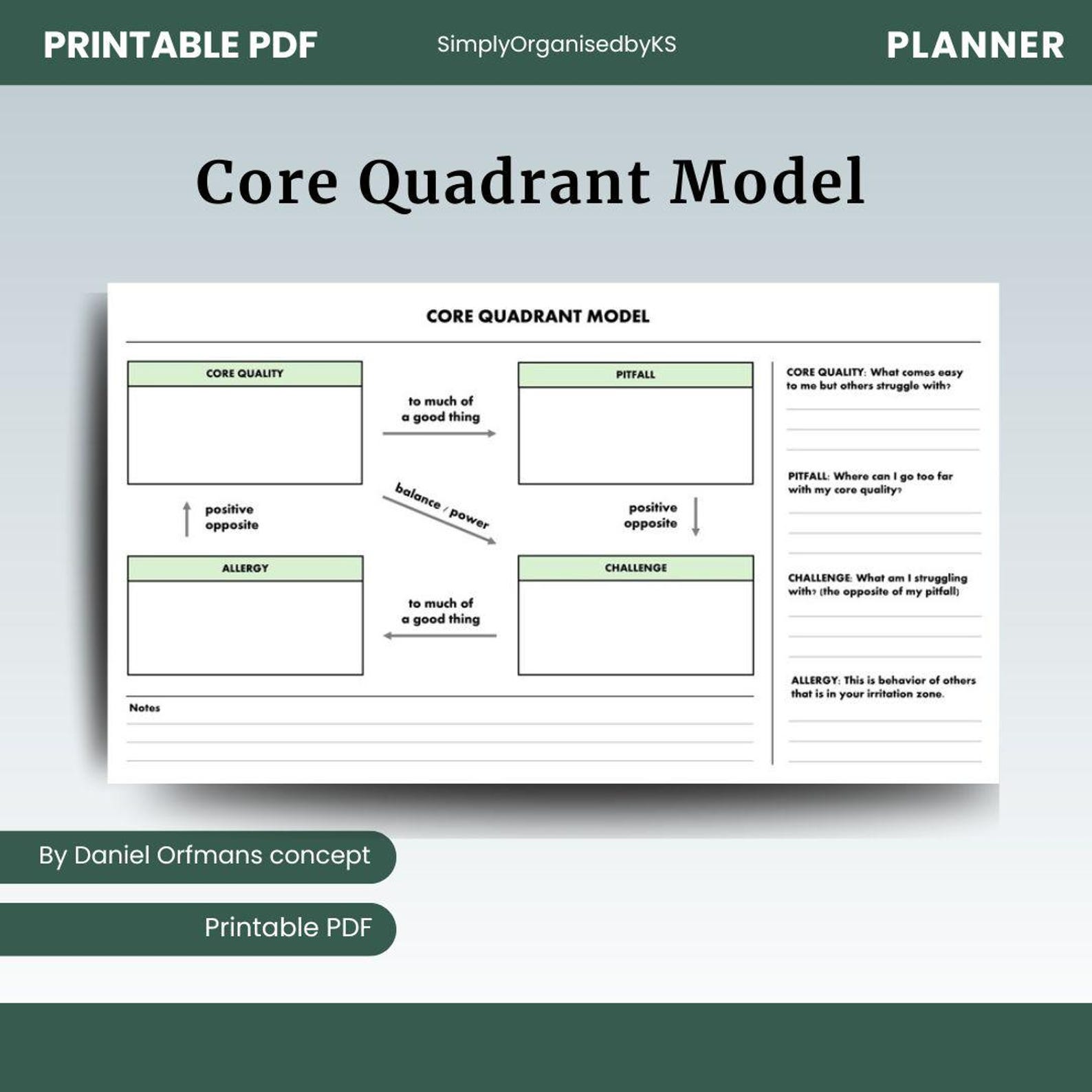 Core Quadrant Model - Core Values - Daniel Orfman - Discover Your Core ...