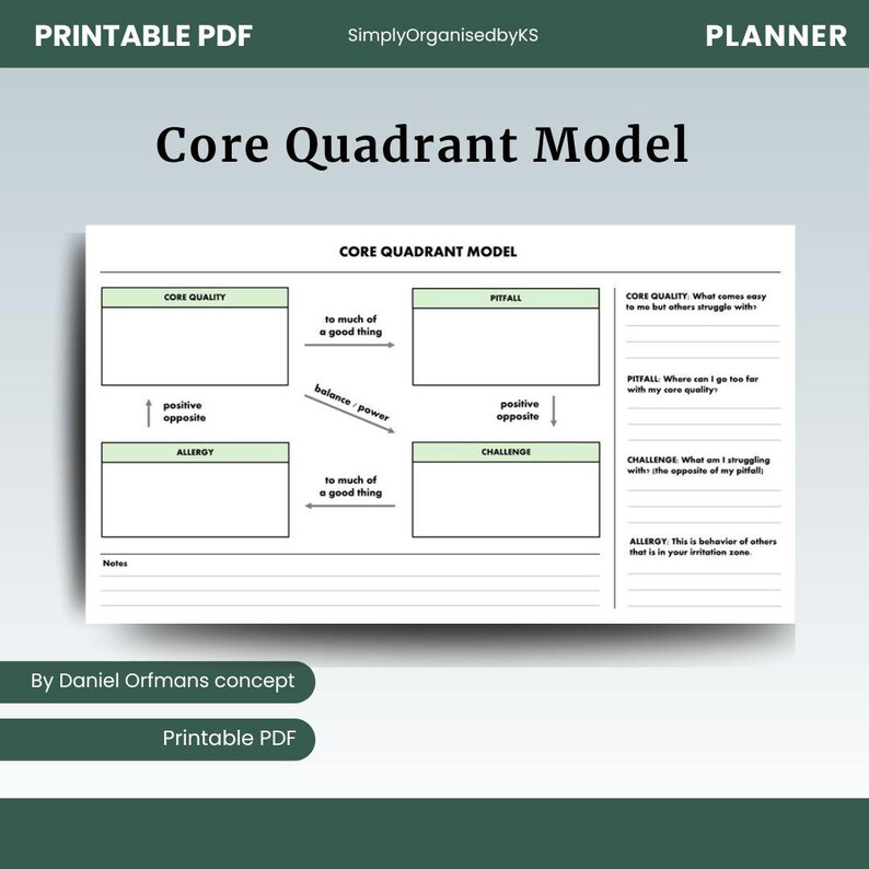 Core Quadrant Model - Core Values - Daniel Orfman - Discover Your Core ...