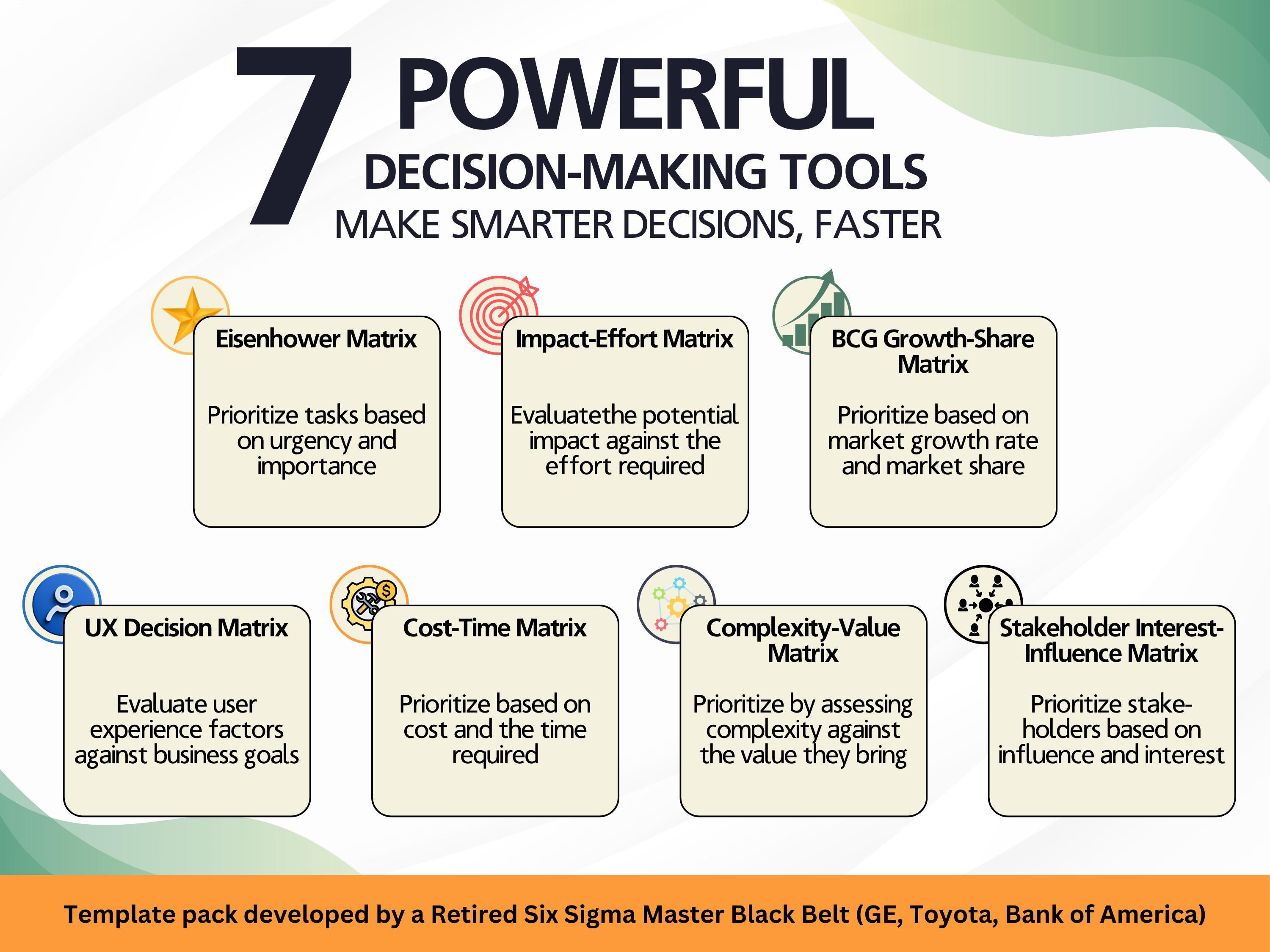 7 Essential Business Decision-making Templates Prioritization & Success ...