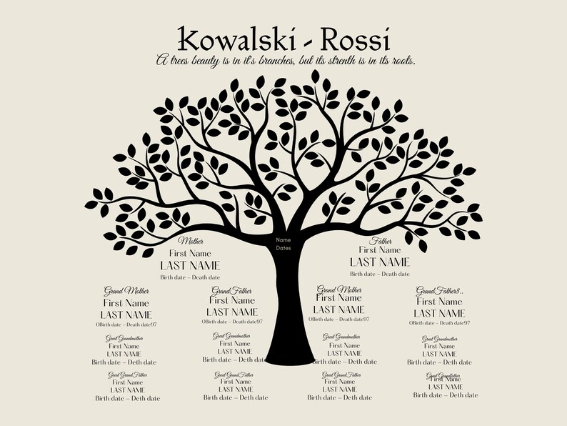 Five Generation Family Tree - Etsy