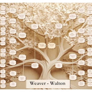 Beautiful 5 Generation Family Tree - Etsy