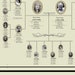 Family Tree, Genealogy, Ancestry Template - Etsy