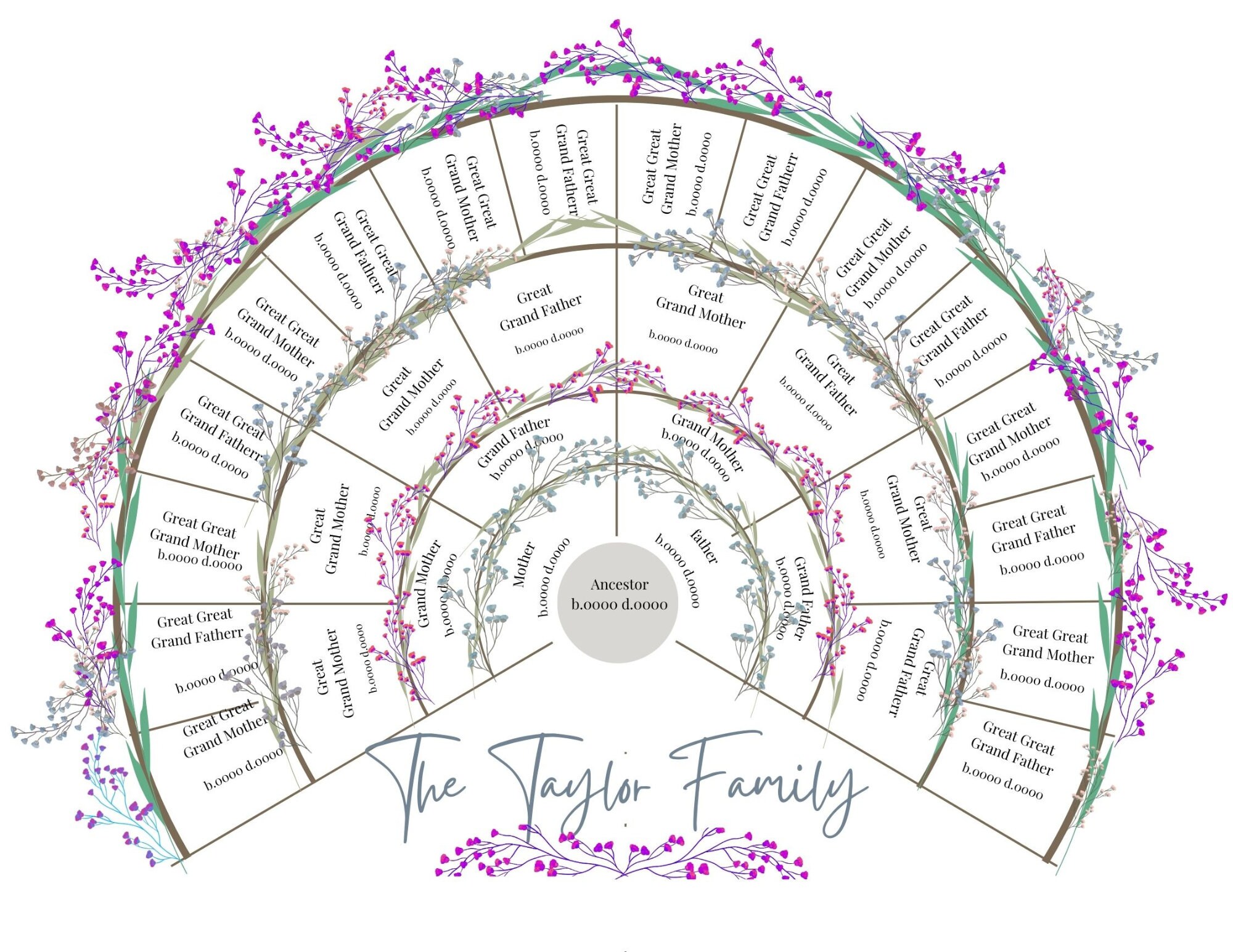 Lilac Fan Chart, Family Tree, Genealogy, Heirloom, Ancestry, Gift - Etsy