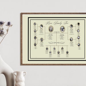 Family Tree, Genealogy, Ancestry Template - Etsy