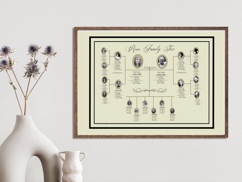 Family Tree, Genealogy, Ancestry Template - Etsy