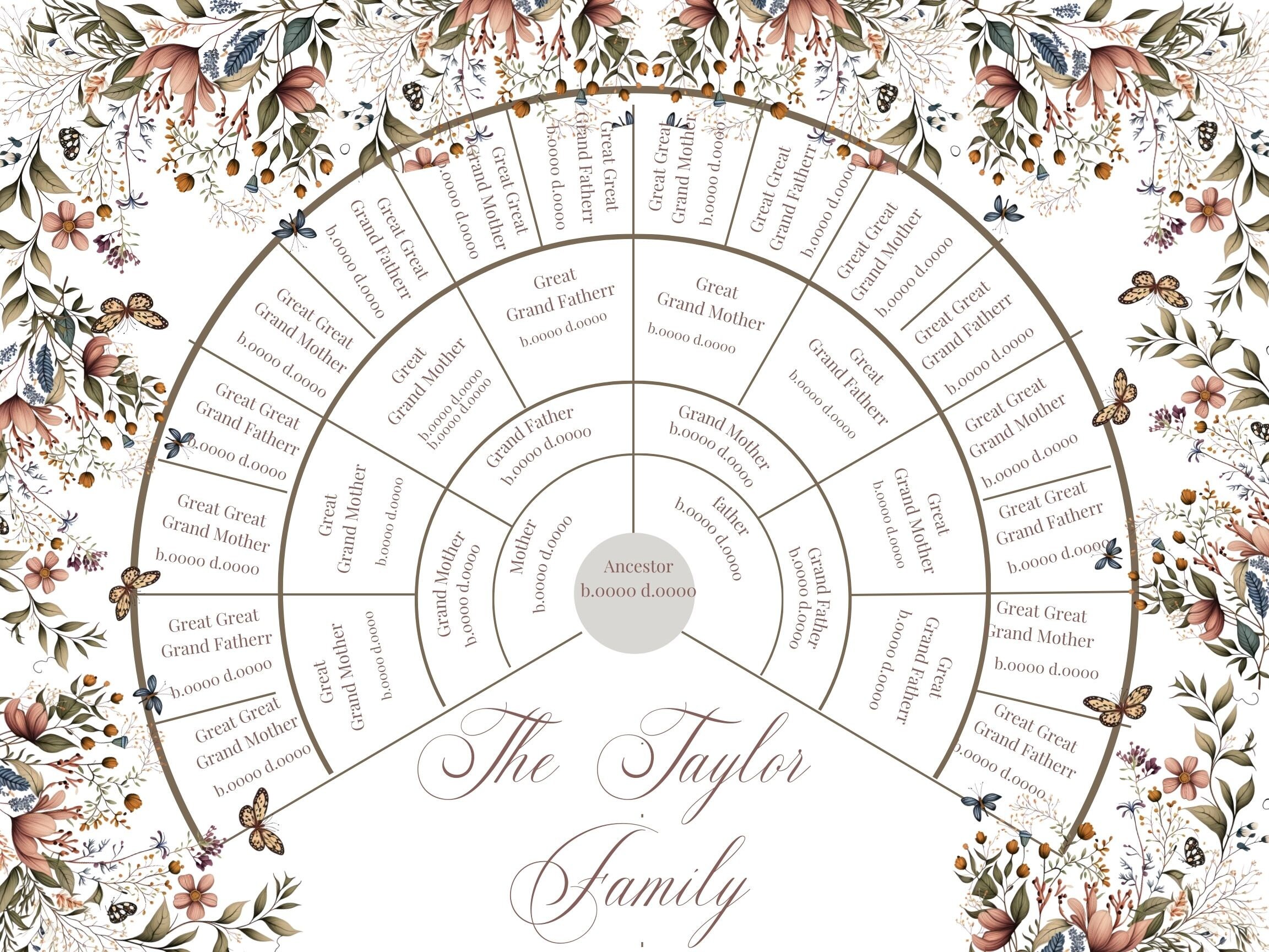 Floral 5 Generation Fan Chart, Family Tree, Genealogy, Ancestry ...