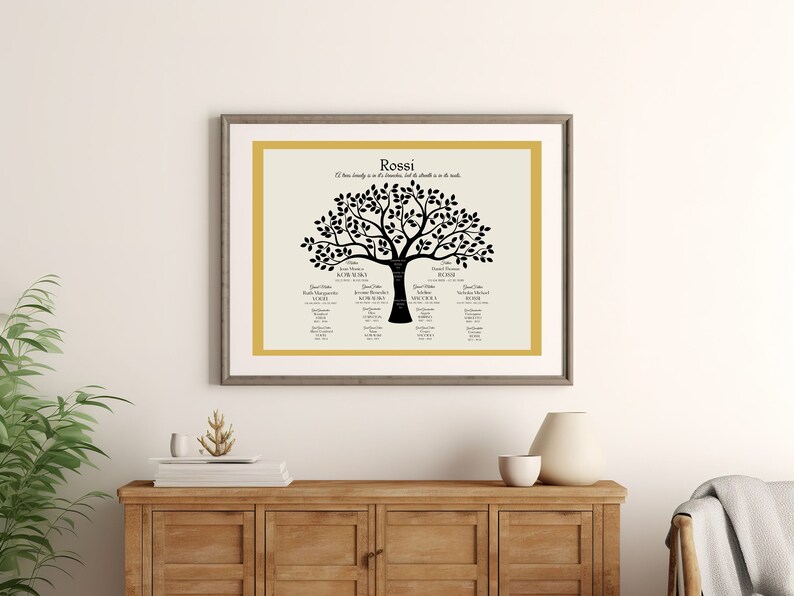 Five Generation Family Tree - Etsy