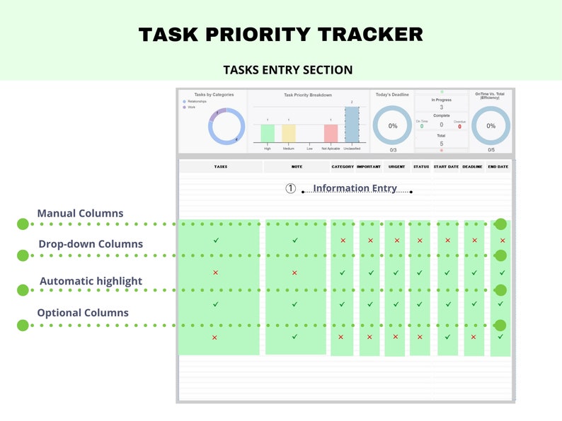 Eisenhower Matrix Template: Task Priority Tracker (digital Download) - Etsy