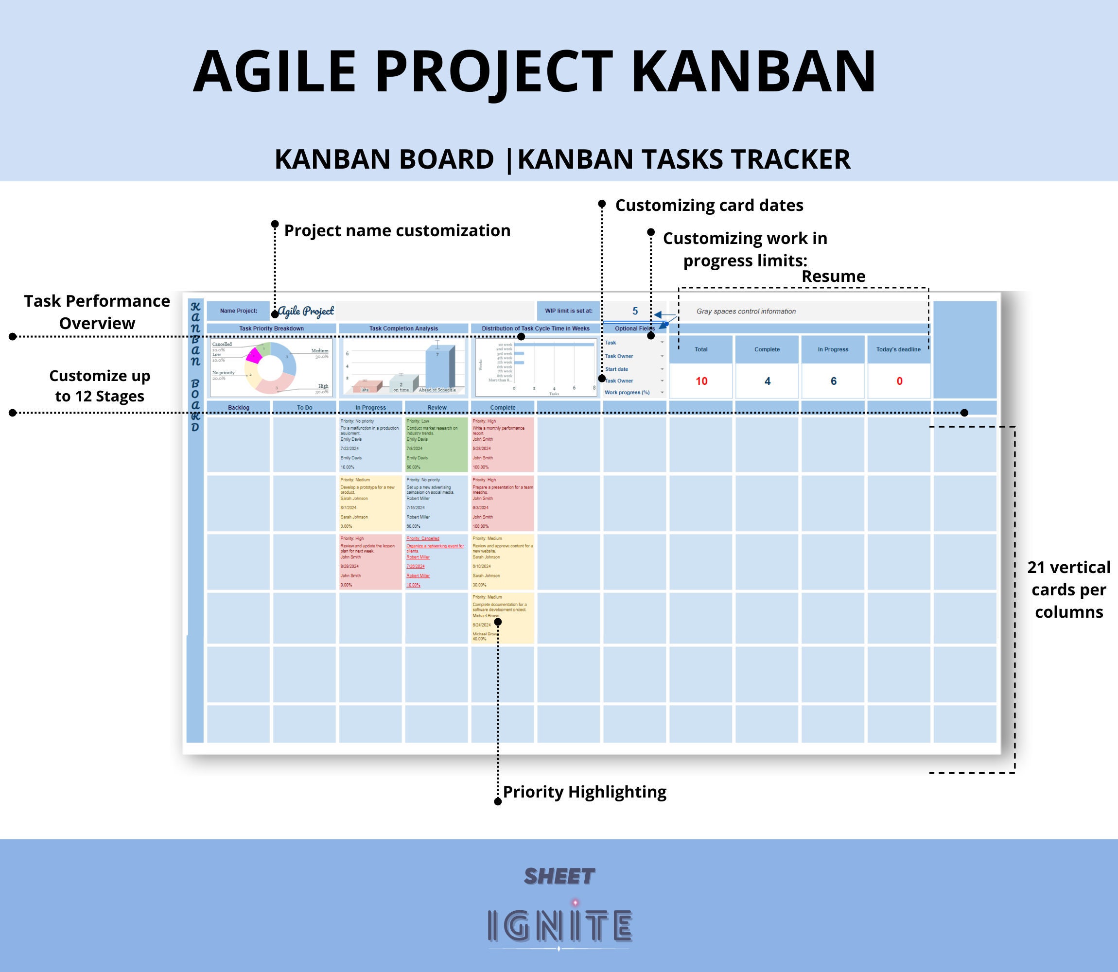Kanban Board Planner: Agile Project Workflow for Team Collaboration and ...