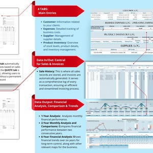 Small Business Log Excel: A4 Invoice Template, Quote Estimate ...