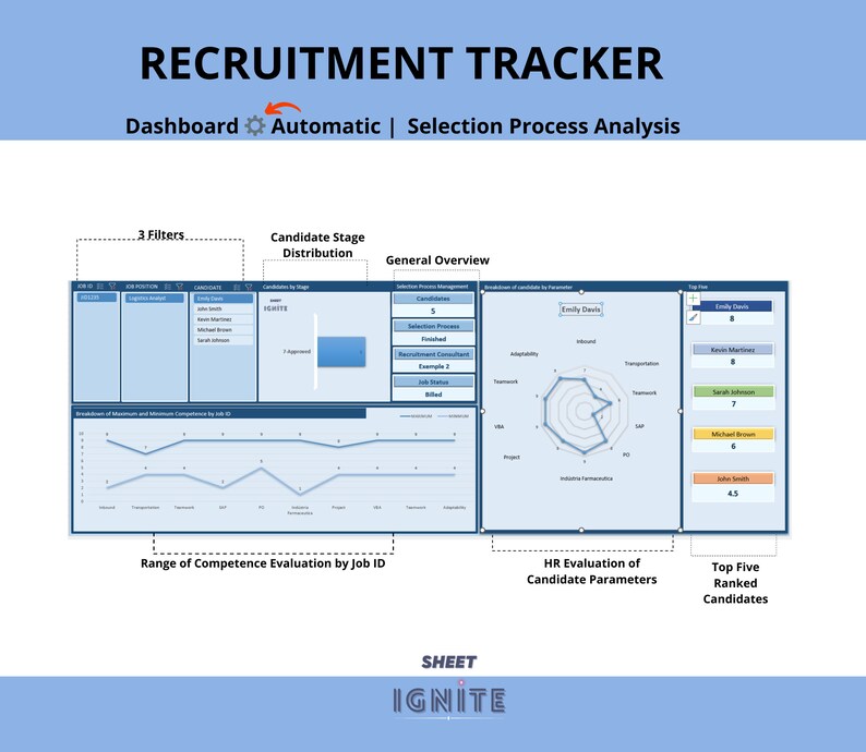 Hiring Tracker: Comprehensive HR Dashboard for Recruitment Analysis ...