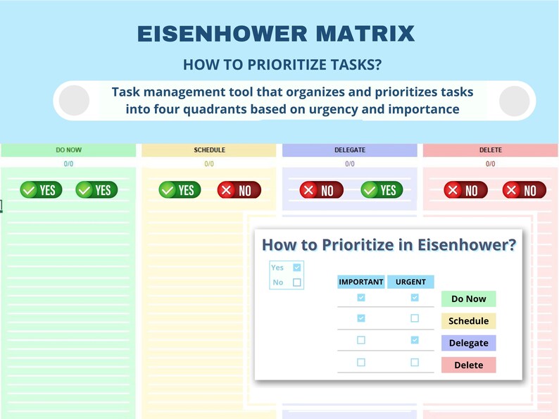 Task Priority Tracker: Eisenhower Matrix Google Sheets (digital ...