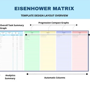 Urgent Tasks Tracker: Work Priority Matrix for Google Sheets | Task Management Tool for ...