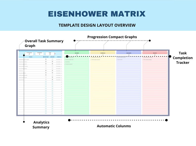 Task Priority Tracker: Eisenhower Matrix Google Sheets (digital ...