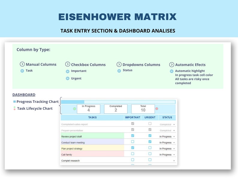 Task Priority Tracker: Eisenhower Matrix Google Sheets (digital ...