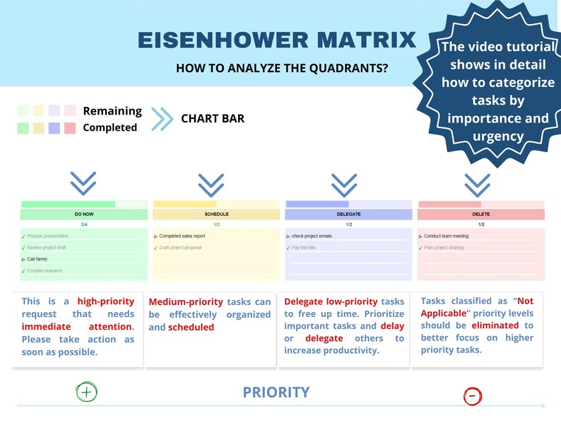 Urgent Tasks Tracker: Work Priority Matrix for Google Sheets | Task Management Tool for ...