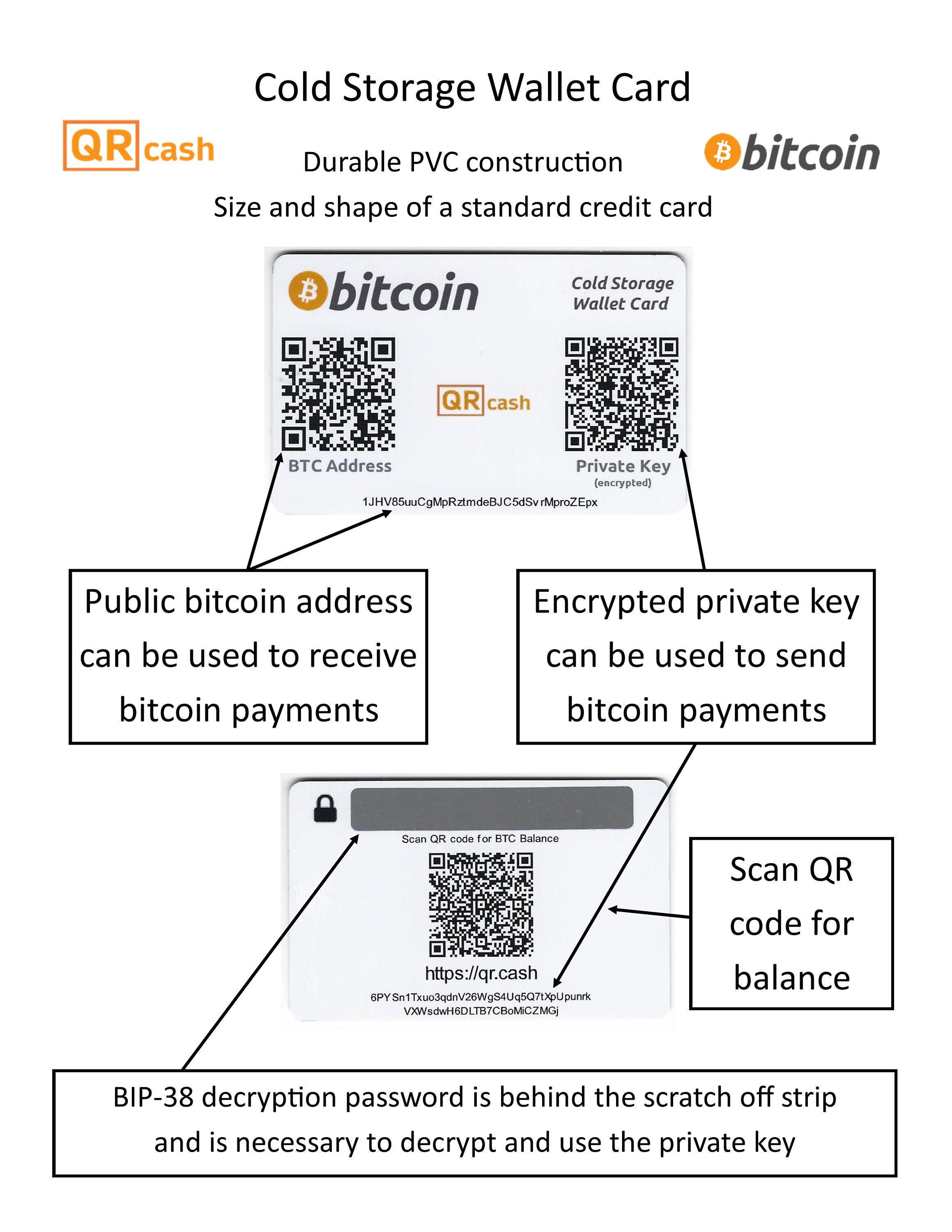 4 Pack Bitcoin Wallet Cards for Receiving, Storing, and Sending BTC ...