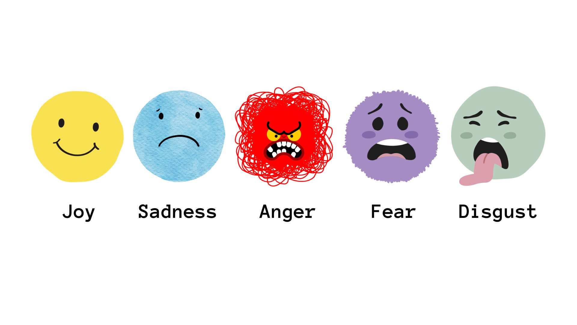 Imagen De Emociones Básicas Alegría Tristeza Ira Miedo Asco