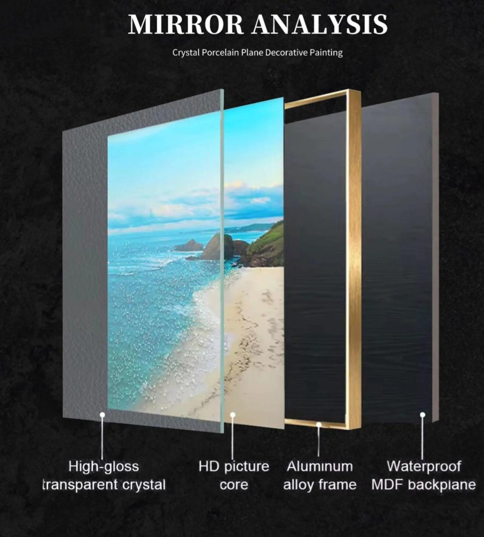 Loard Balaji LED Wall Art Home Decor Picture/painting Frame Wall Art ...