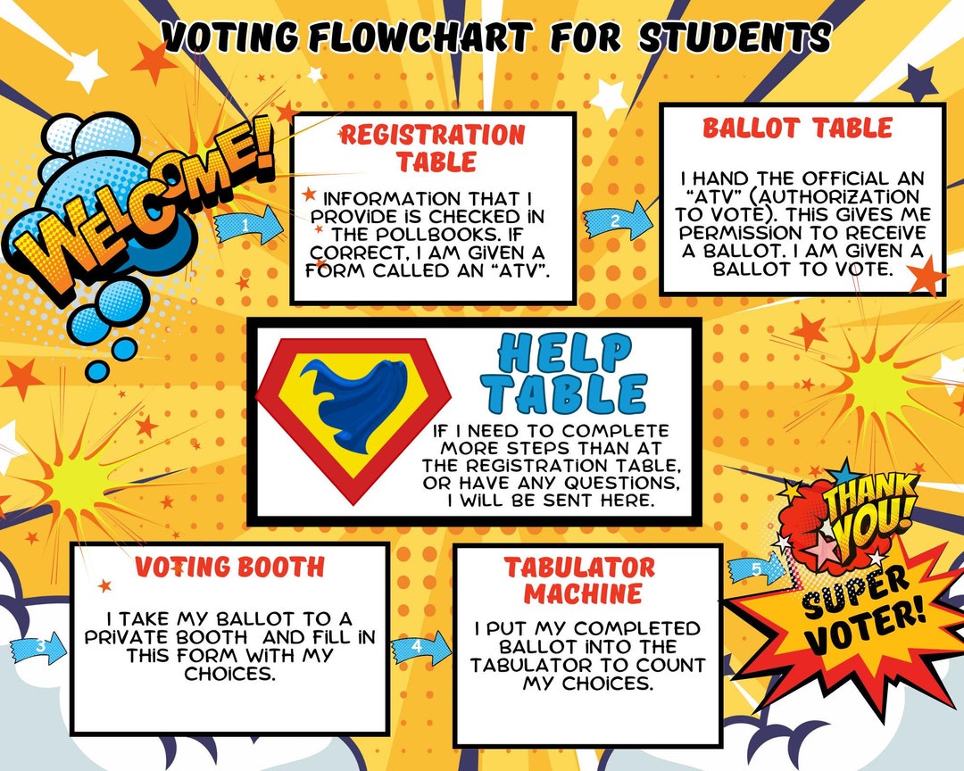 Kid-friendly, Comic-styled Voting Flowchart for Young Learners and ...