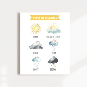 Weather Poster, Educational Poster, Homeschool Printables, Charlotte ...