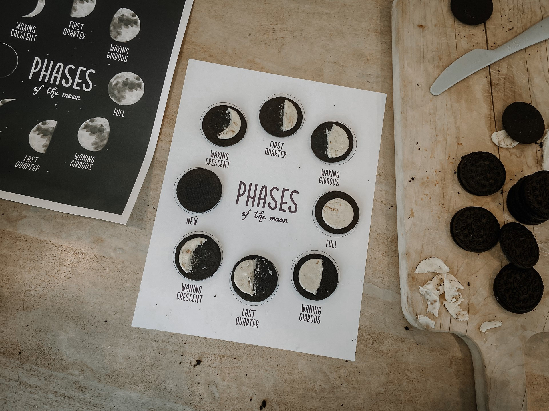 Solar System and Moon Study Bundle, Solar System, Moon Unit Study ...