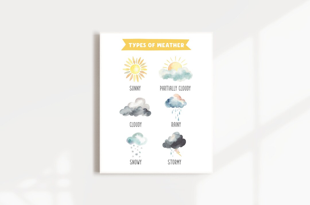 Weather Poster, Educational Poster, Homeschool Printables, Charlotte ...