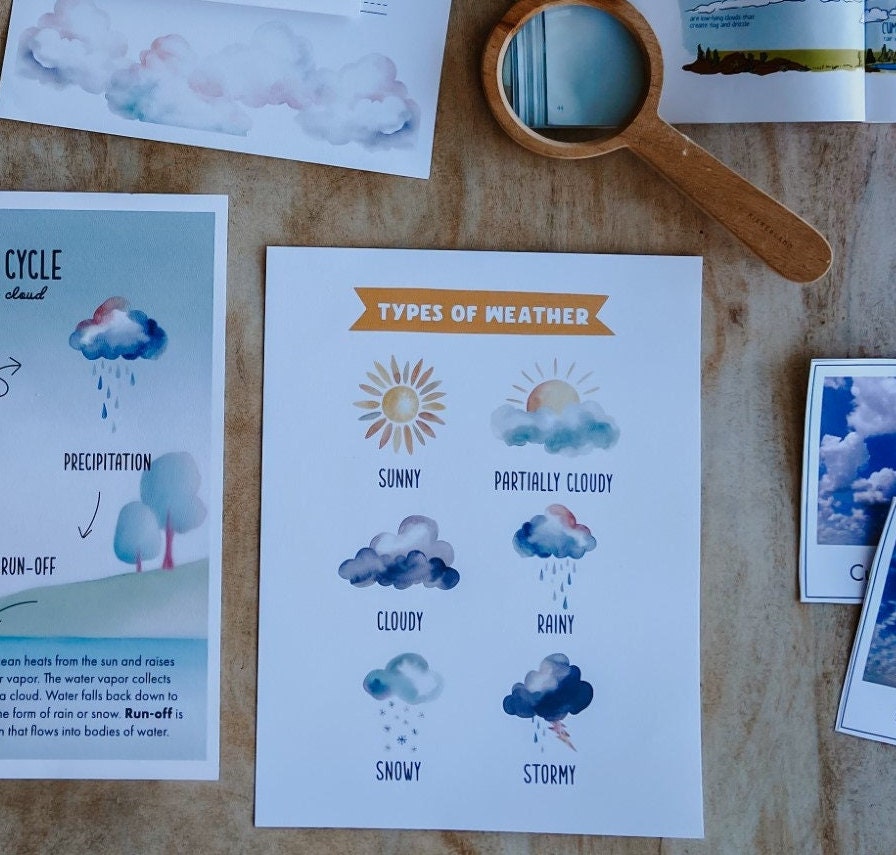 Weather Poster, Educational Poster, Homeschool Printables, Charlotte ...