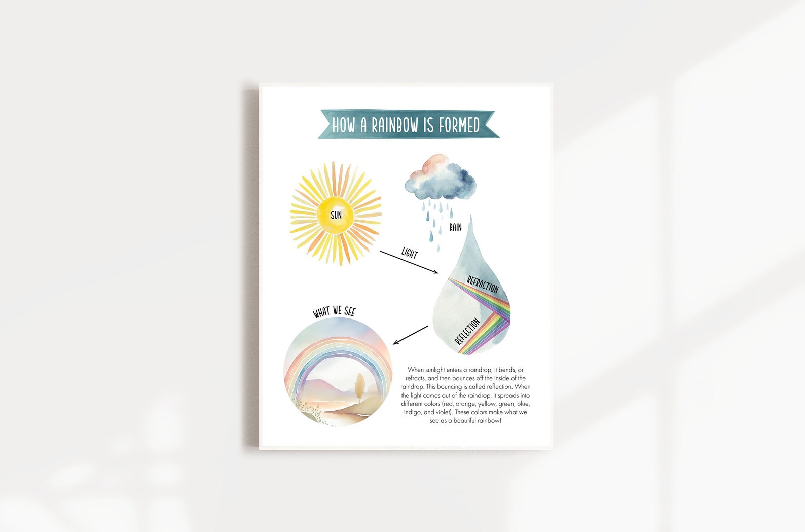 How a Rainbow is Formed, Educational Printable, Homeschool Printables ...