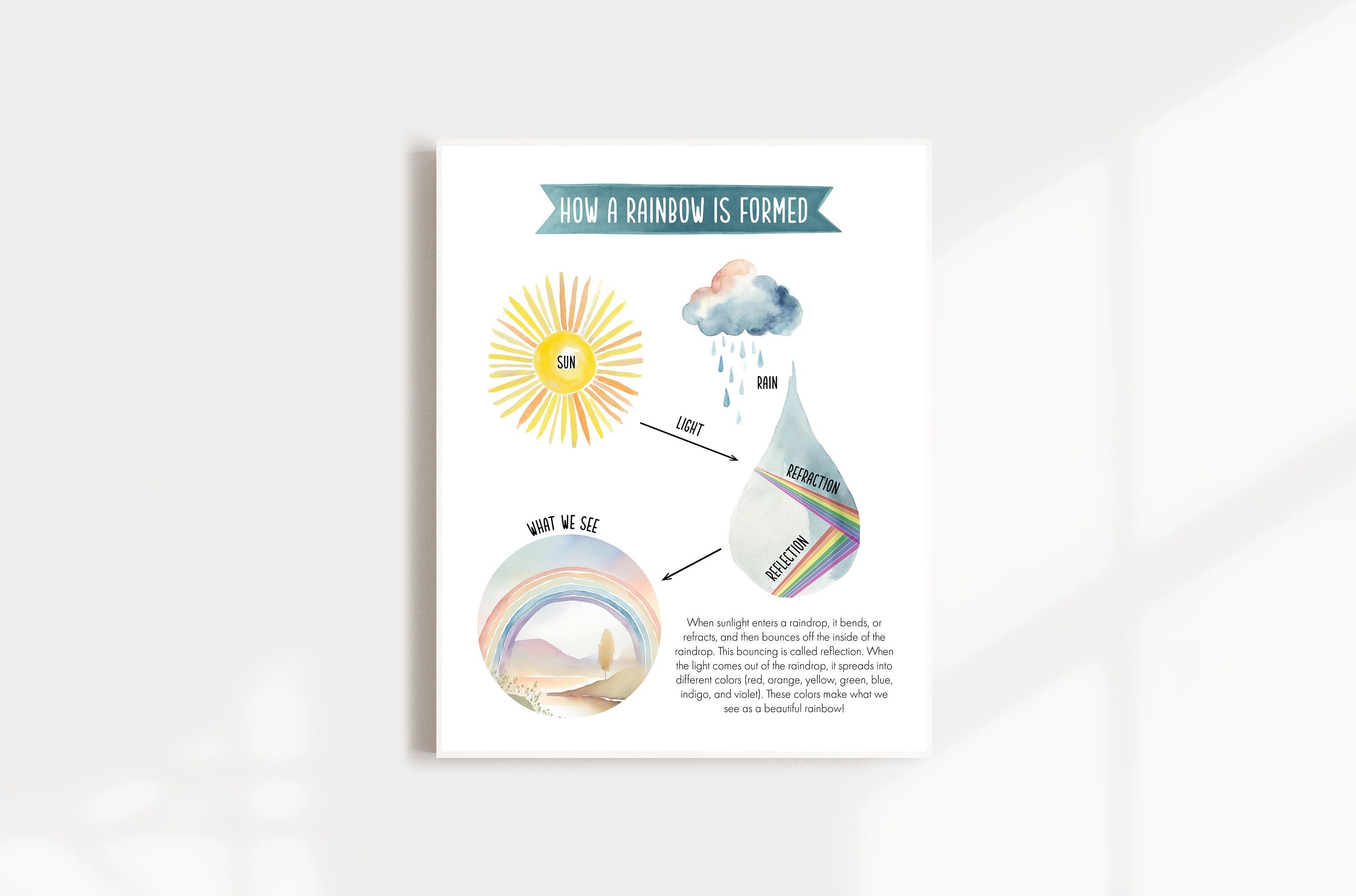 How a Rainbow is Formed, Educational Printable, Homeschool Printables ...