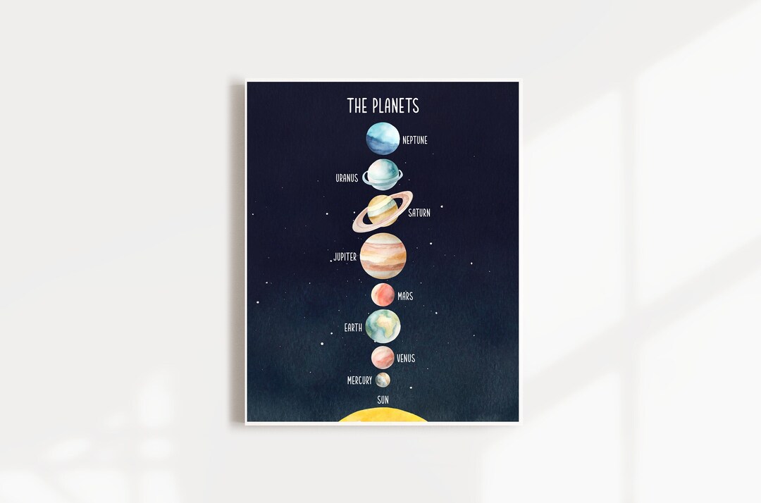 Planets Poster, Educational Poster, Homeschool Printables, Solar System ...