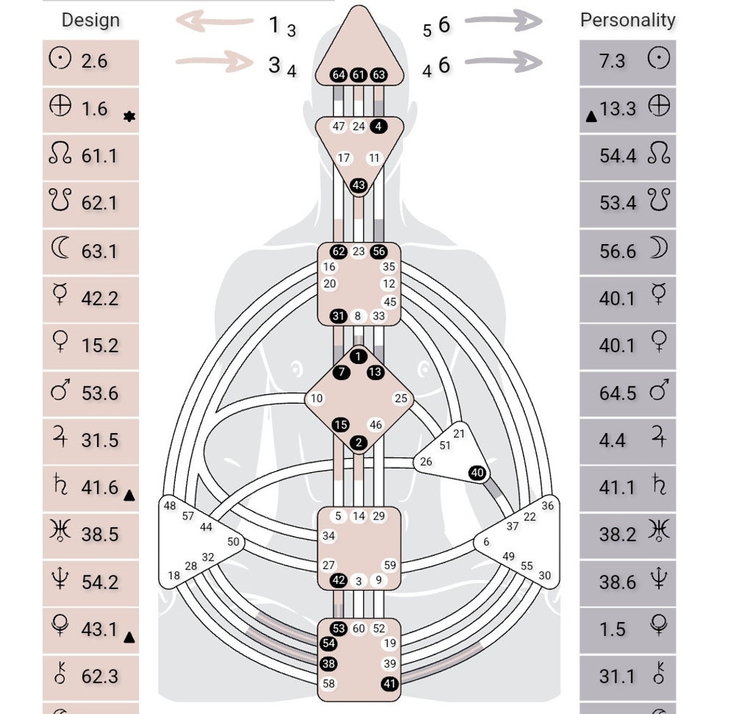 Human Design Your Energy Center - Etsy